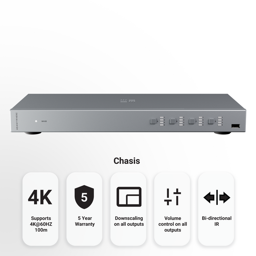 Professional 4×4 HDBaseT Matrix for Whole-Building AV Control – HDA